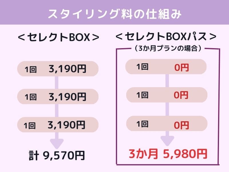 使ってみて！DROBE（ドローブ）の「セレクトBOXパス」でお得にスタイリング - ゆにのクローゼット